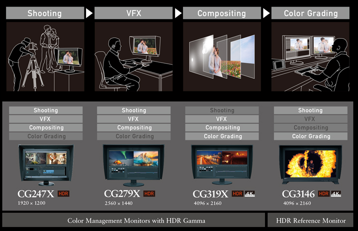 The Ins and Outs of HDR ― HDR Workflow | EIZO